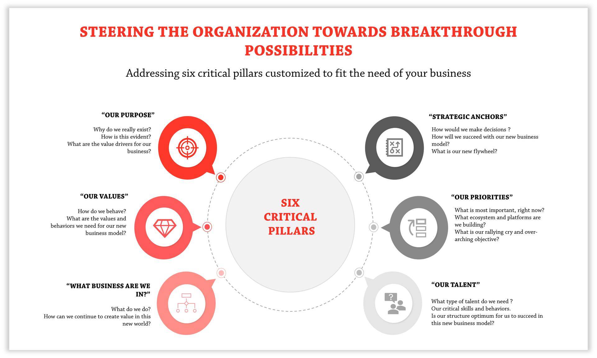 Leadership Team Cohesion and Alignment