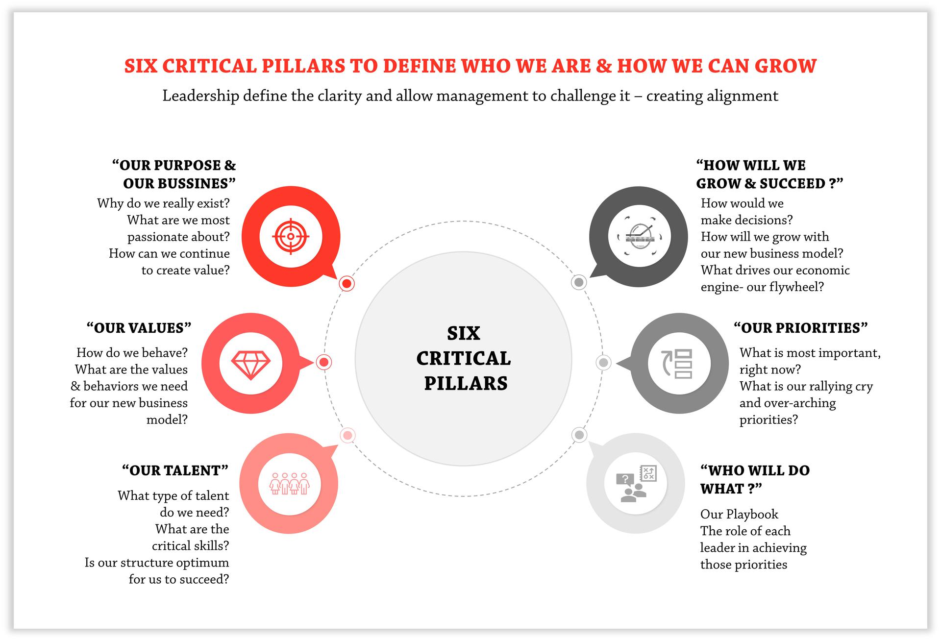 Developing Your Strategy