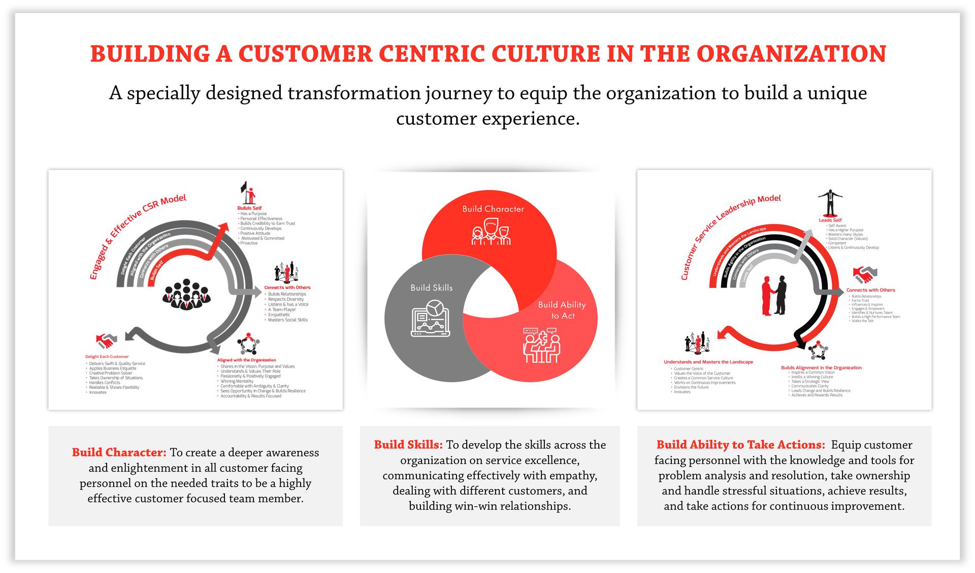 Customer Centric Culture