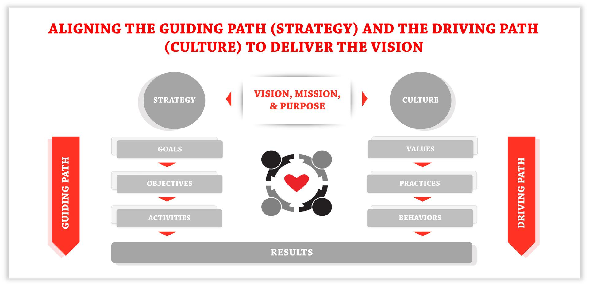 Developing Your Strategy