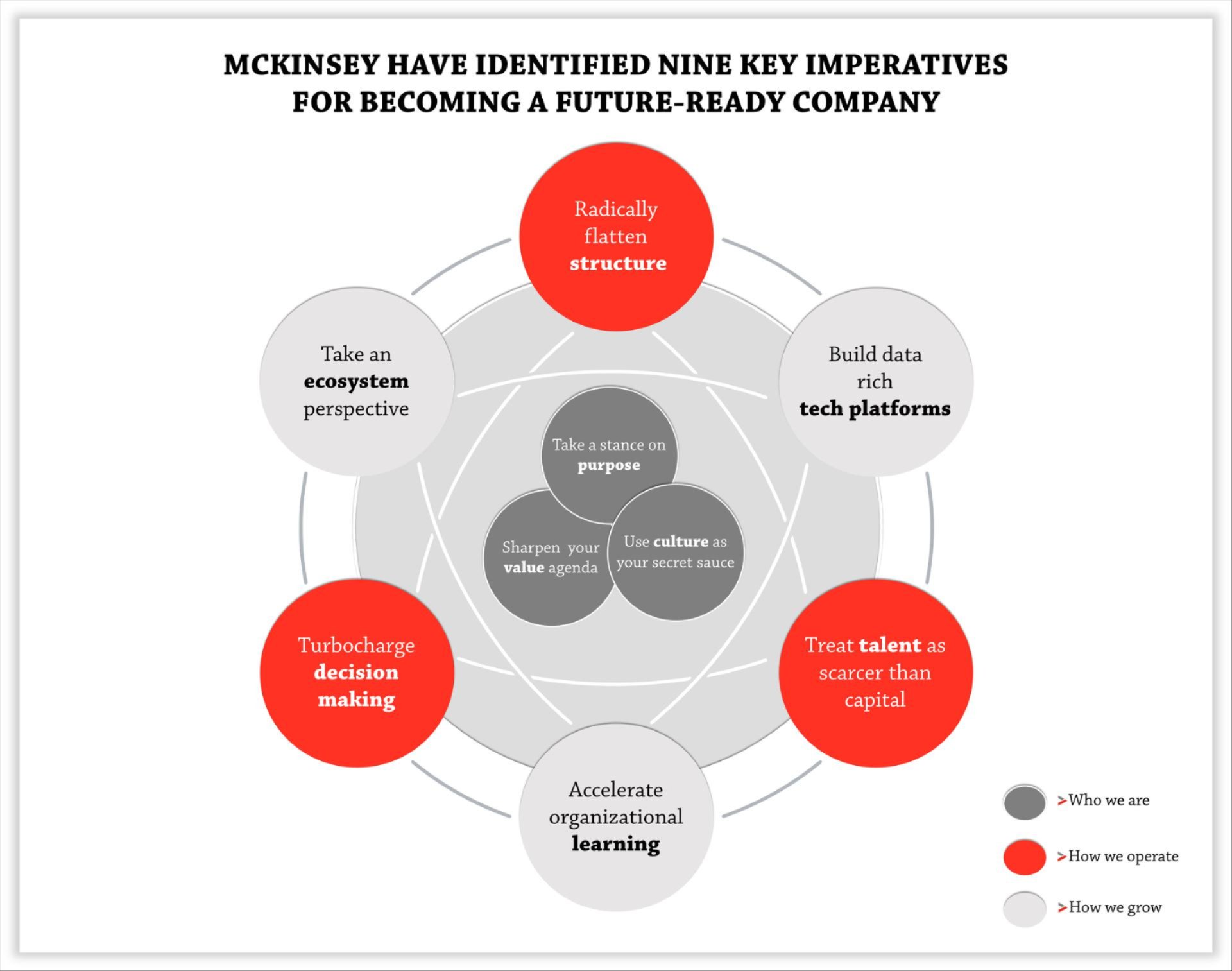 Developing Your Strategy